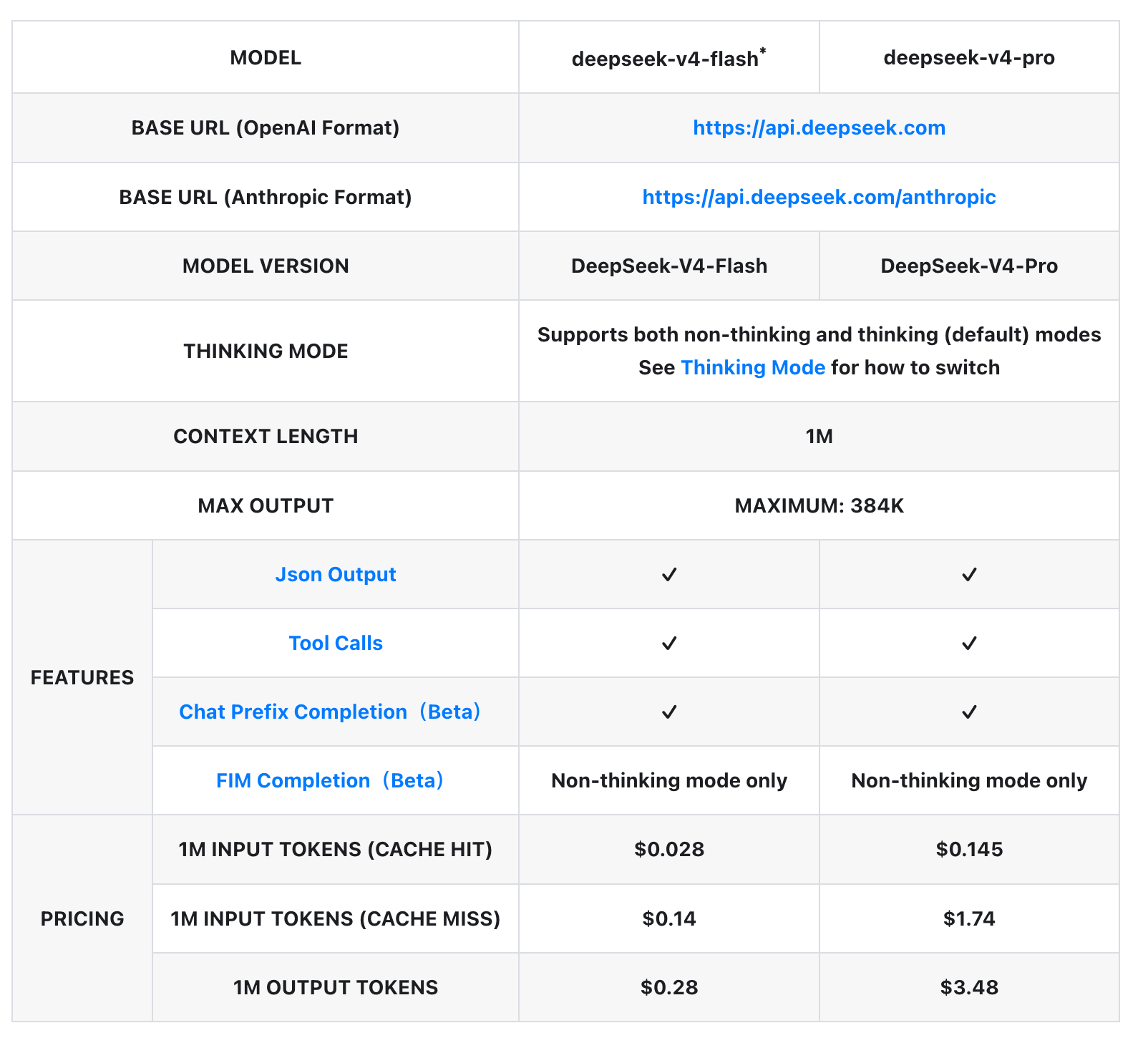 DeepSeek V4 api 